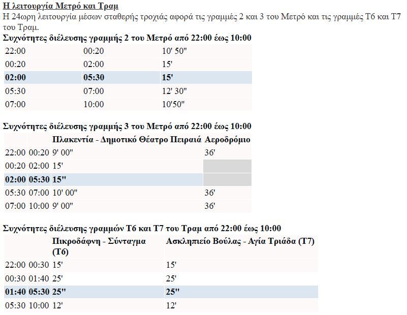 Από σήμερα η 24ωρη λειτουργία του Μετρό και του Τραμ κάθε Σάββατο