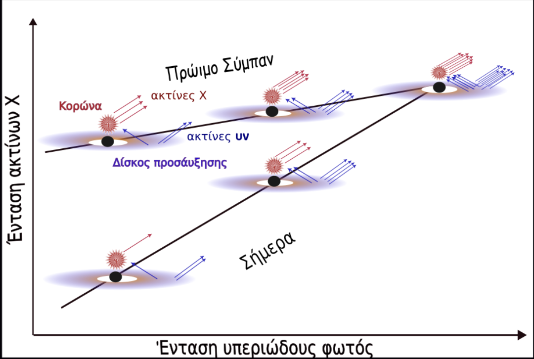 Ελληνες αστρονόμοι ανατρέπουν παραδοχή 50 ετών για τις μαύρες τρύπες ...