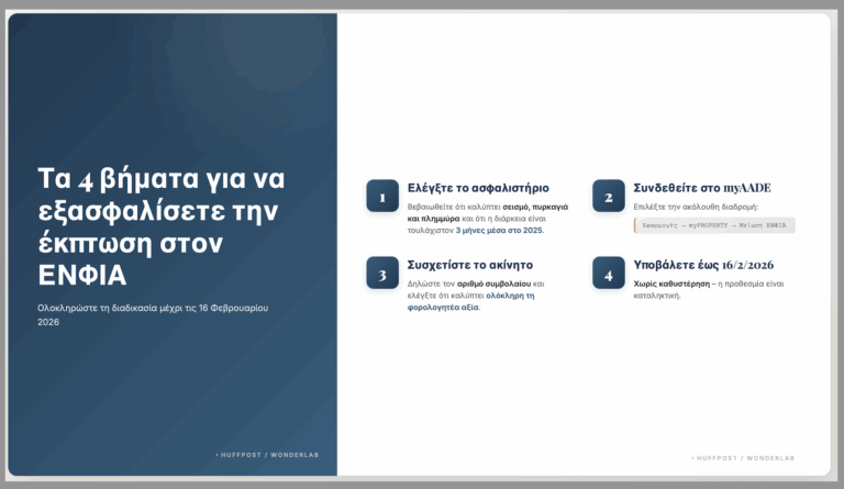 ΕΝΦΙΑ 2026: Εκπτωση έως 20% για ασφαλισμένες κατοικίες - Οι ...